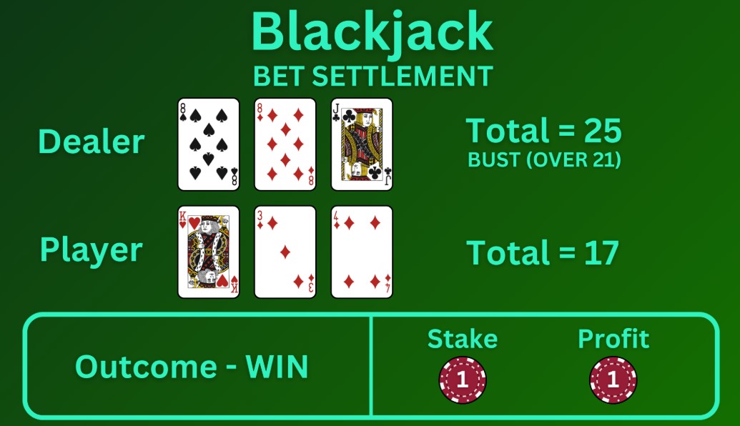 Can the Bust Cards Turn Around in the Blackjack Game?